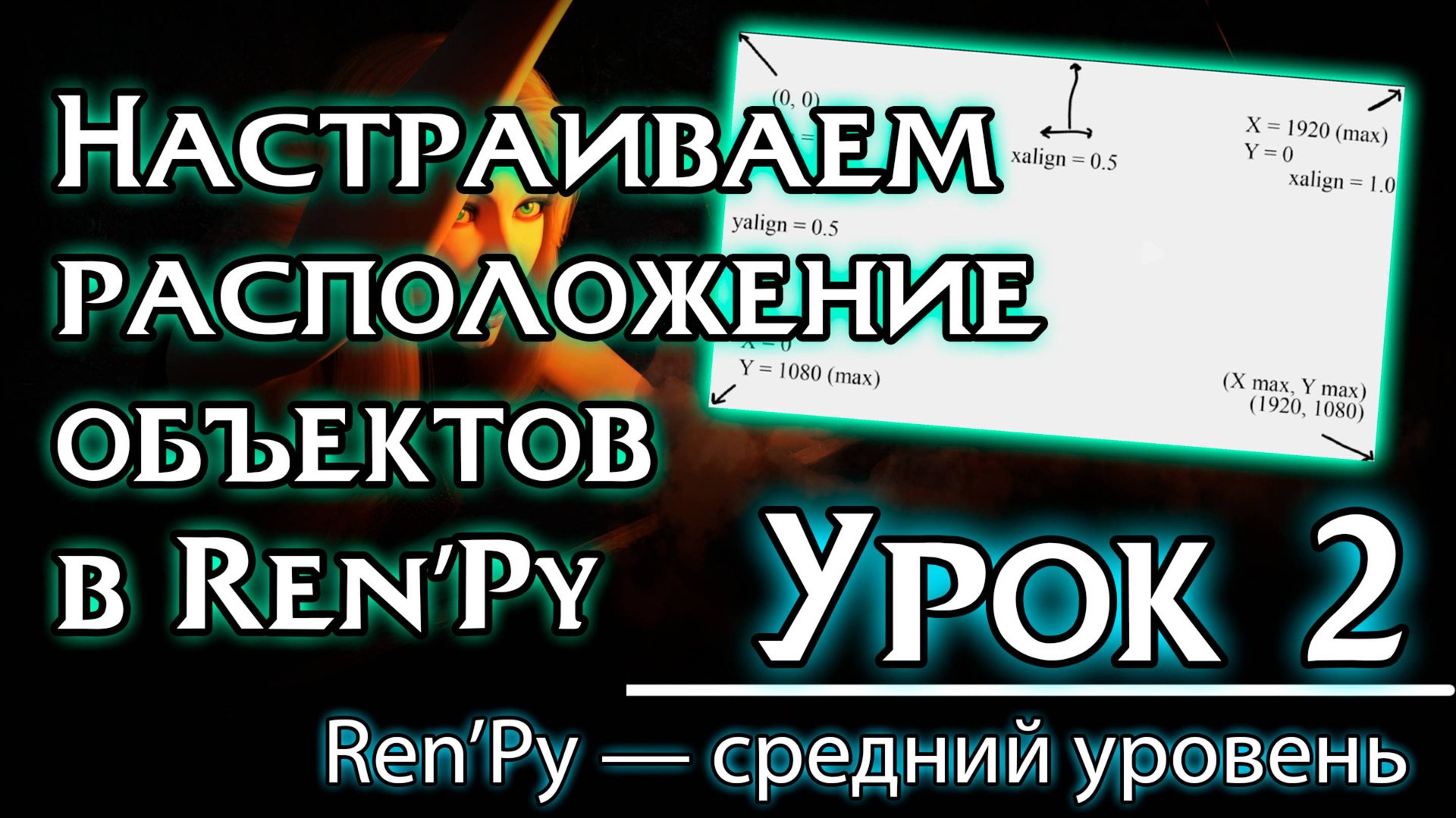 Урок 2 — Настраиваем расположение объектов на экране | Уроки Ren’Py средний уровень
