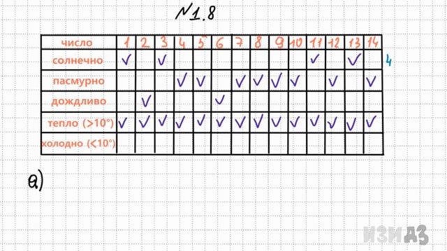 1.8 Виленкин 5 класс. Разбор задания
