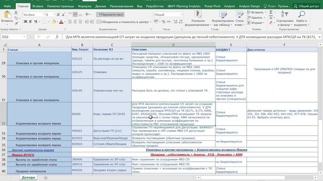 04.06 - доходы PL