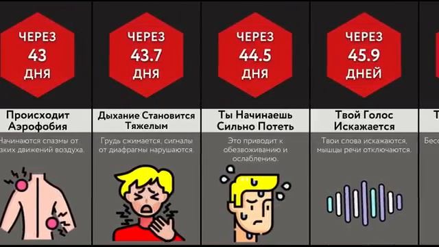 Если бы Вы Заразились Бешенством