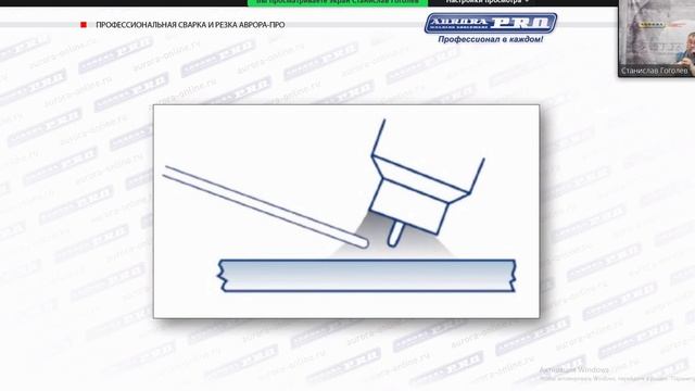 TIG сварка AURORA