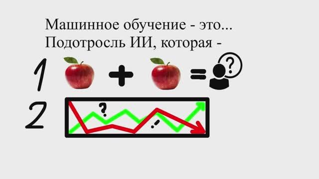 Машинное обучение
