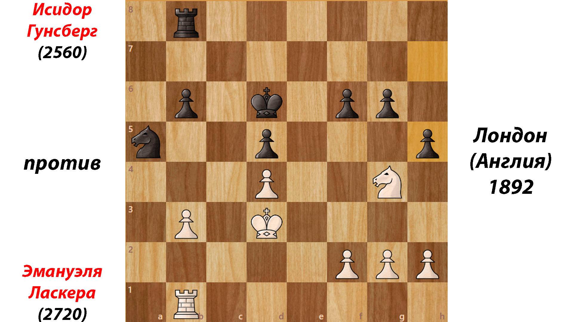 Исидор Гунсберг против Эмануэля Ласкера. Лондон (Англия), 1892.