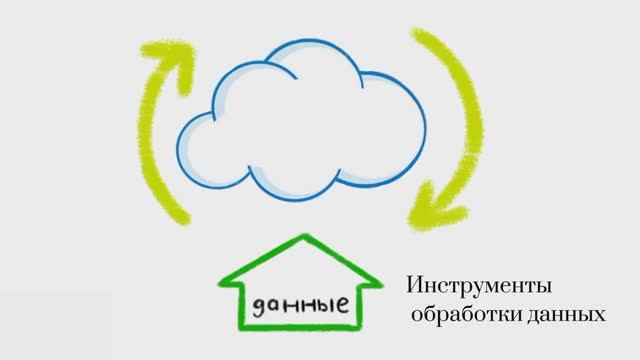 Интернет вещей