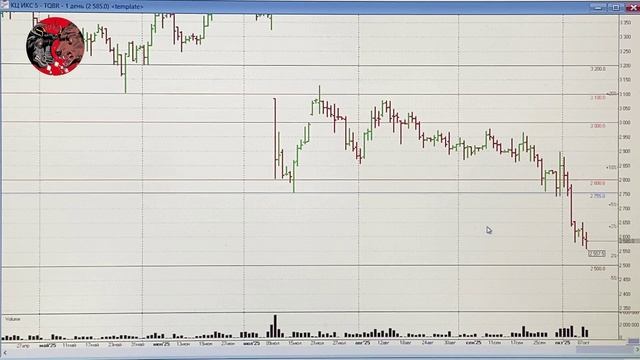 Обзор Российского рынка акций на 08.10.2025. ММВБ. Курс доллара. Нефть. РТС. Теханализ акций