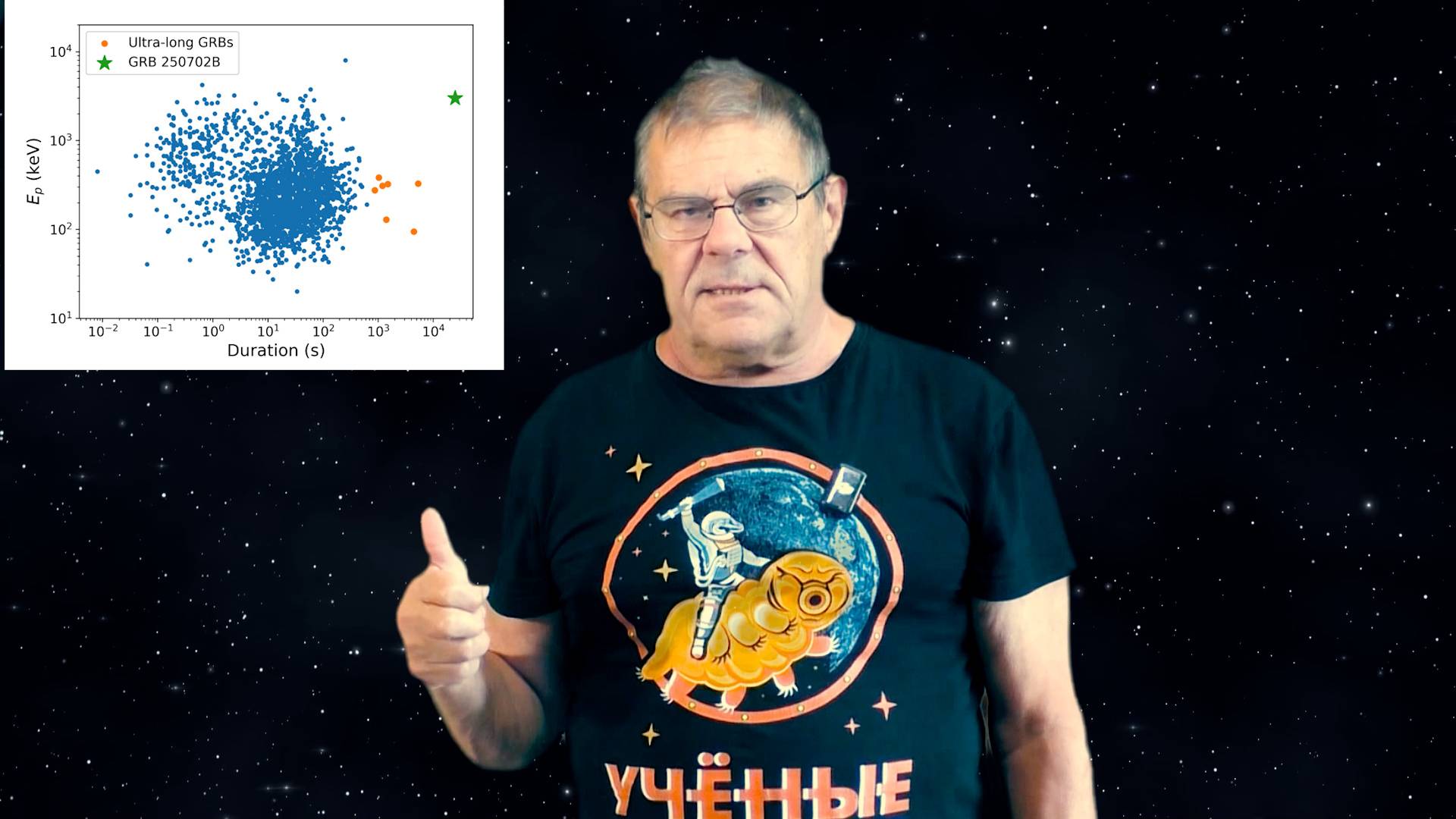Борис Штерн. Сверхдлинный гамма-всплеск. Вопросы и ответы.