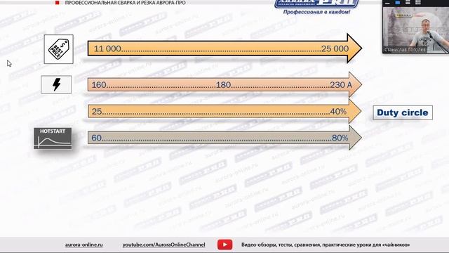MMA ручная дуговая сварка AURORA