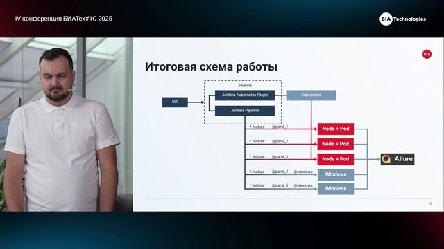 Как мы автотесты 1С распараллелили