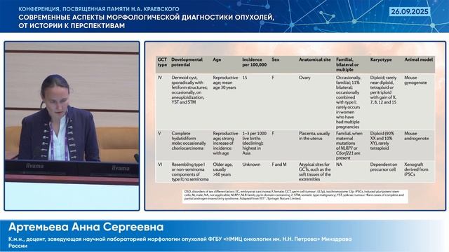 Герминогенные опухоли: трансформация представлений и перспективы - Артемьева А.С.