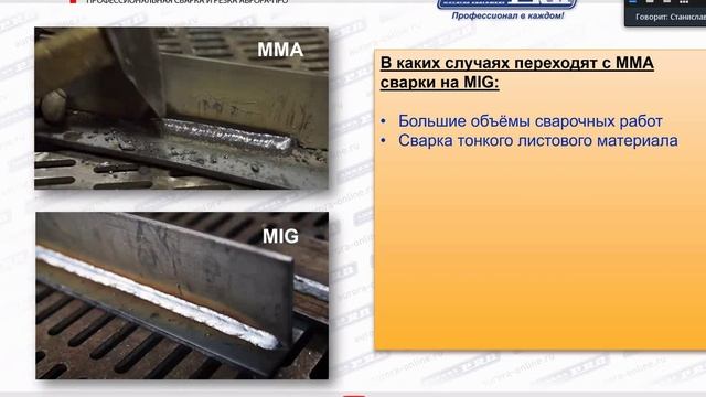 Полуавтоматическая сварка AURORA