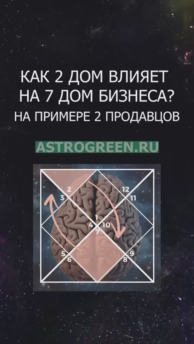 Как 2 дом влияет на 7 дом на примере двух продавцов на одном рынке