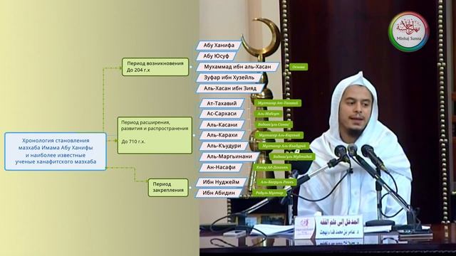 Имам Абу Ханифа. Ханафитский мазхаб. Шейх 'Амир Бахджат