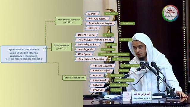 Имам Малик. Маликитский мазхаб. Шейх 'Амир Бахджат
