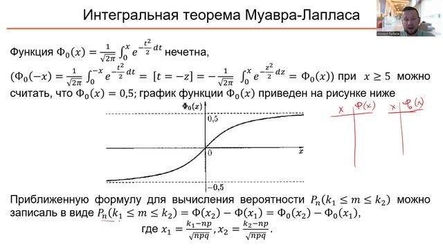 Теория вероятностей. 9 Предельные теоремы в схеме Бернулли. Теоремы Муавра-Лапласа