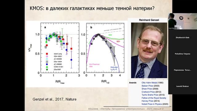 Методы панорамной спектроскопии. САО РАН 2025. Лекция 4.
