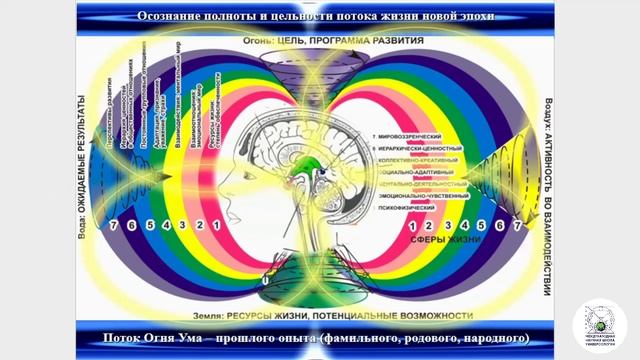 Неси свой крест в резонансе сотворчества