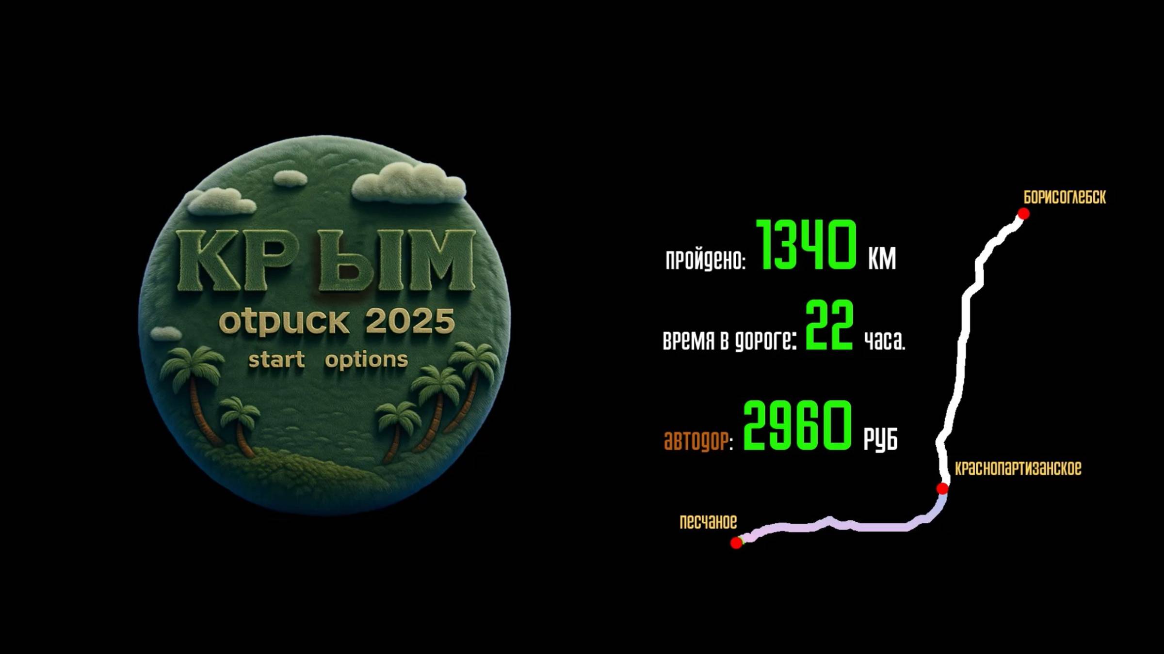 Лето 2025 год