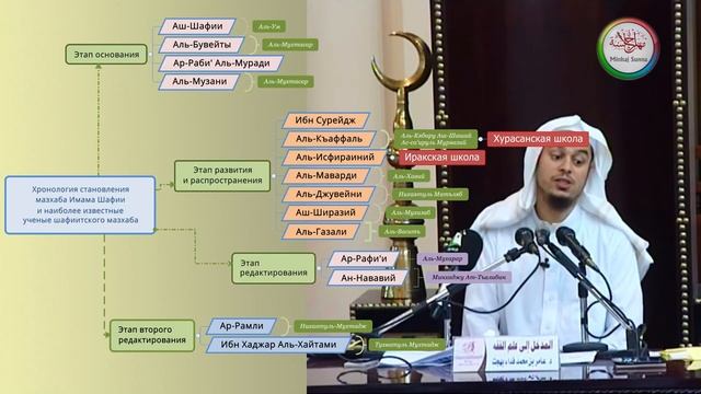 Имам аш Шафи'и. Шафиитский мазхаб. Шейх 'Амир Бахджат