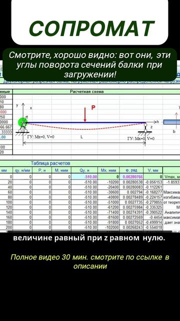 14. Смотрите, хорошо видно: вот они, эти углы поворота сечений балки при загружении