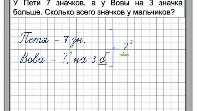 Решение задач с вопросами