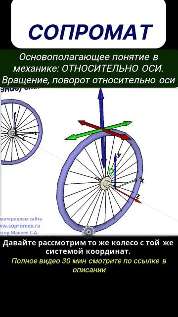 15. Основополагающее понятие в механике: "ОТНОСИТЕЛЬНО ОСИ". Вращение, поворот относительно оси
