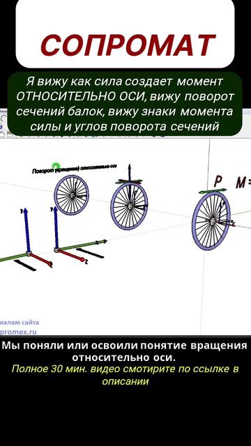13. Я вижу как сила создает момент ОТНОСИТЕЛЬНО ОСИ, вижу угол поворота сечений балок!