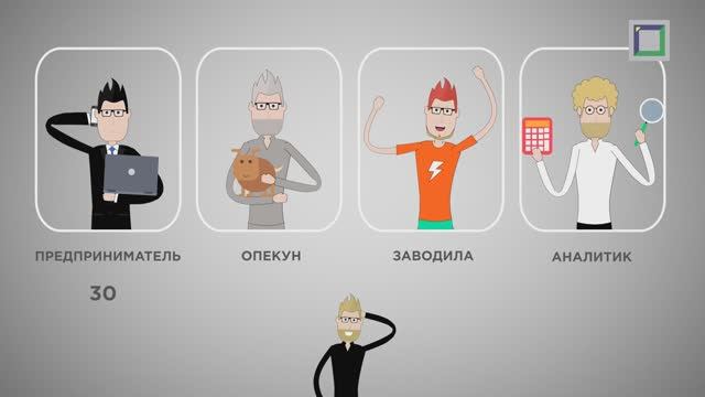 Типы личности ОПАЗ