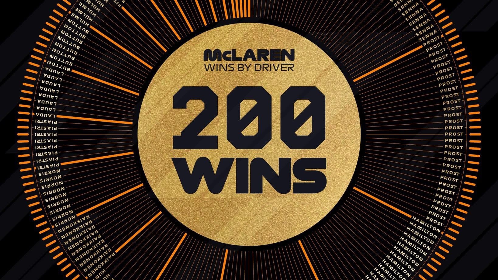 200 побед МакЛарен в Формуле 1