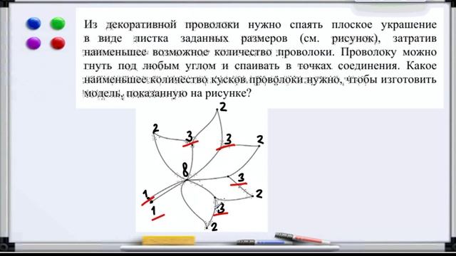 11-3 Графы - плоское украшение в виде листка| ВПР математика- 7 класс