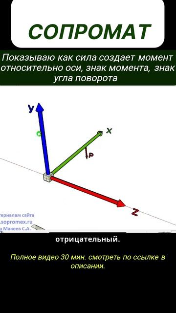 16. Показываю как сила создает момент относительно оси, знак момента, знак угла поворота
