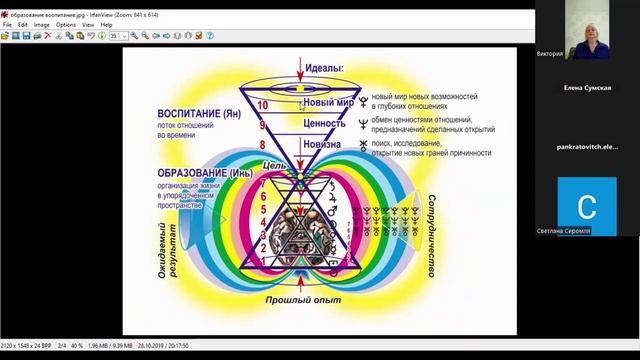 Занятие  УУПП по Покровам