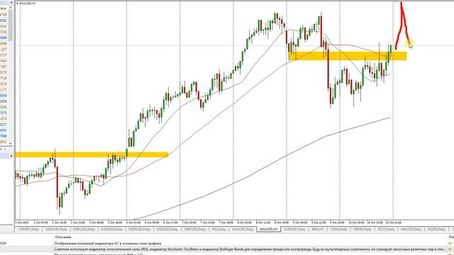 План торговли на Московской бирже на 13.10.25г