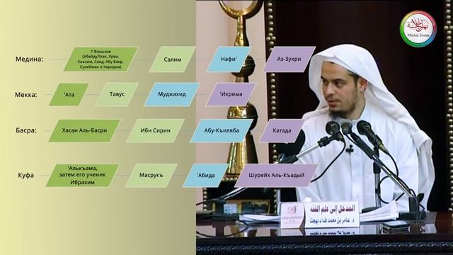 Фикх во времена таби'инов 7 знаменитых факихов. Шейх 'Амир Бахджат