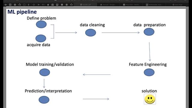 Лекция - AutoML review 2025