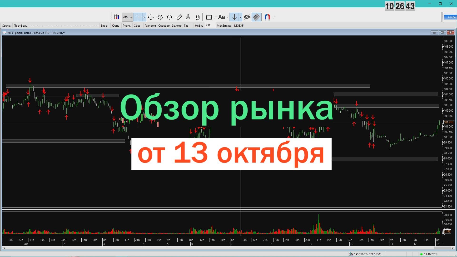 Обзор рынка от 13.10.2025 по основным инструментам Московской биржи