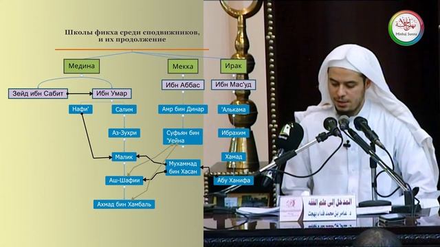 У кого учились 4 имама. Шейх 'Амир Бахджат