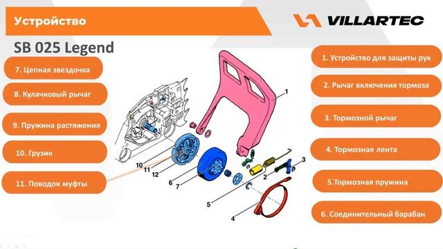 Вебинар Villartec цепные пилы 19.05.2025
