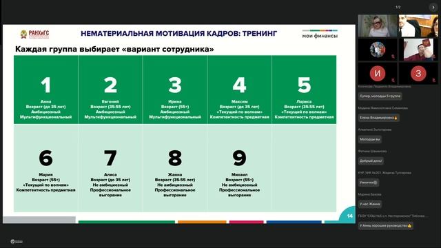 Современные Технологии Управления СКФО 09.10, день 4