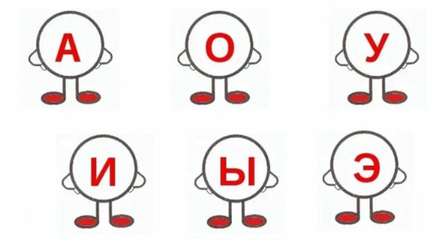 🫠Гласные звуки и буквы)