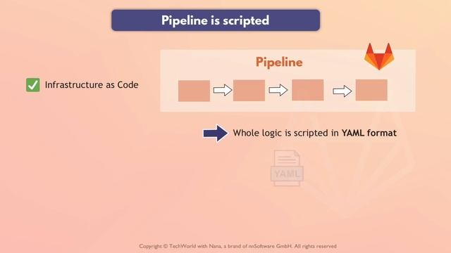 3.1 Chapter Introduction (Core Concepts of GitLab CI and CD)