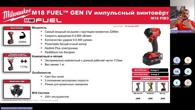 Знакомство с брендом Milwaukee