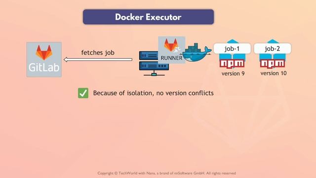 4.2 GitLab Executors - Different Executor Types