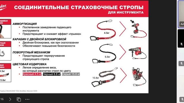 Средства защиты от падения инструмента Milwaukee