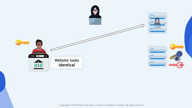 2.4 Pre-Requisite. TLS Certificates