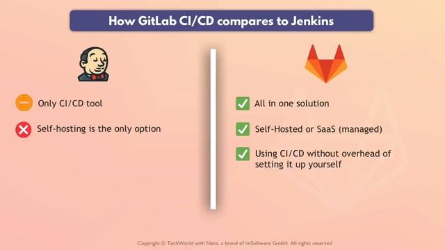 2.3 How GitLab compares to other CI and CD platforms