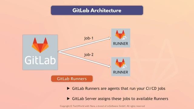 4.1 GitLab Runners for running the jobs (GitLab Architecture)