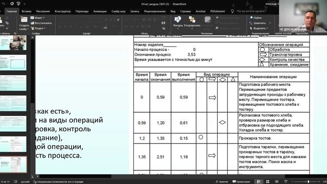 1 Базовый модуль, группа экспресс, консультант Хохлов Александр