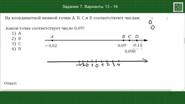 На координатной прямой точки A, B, C и D соответствуют числам  Задание 7  Варианты 13-16