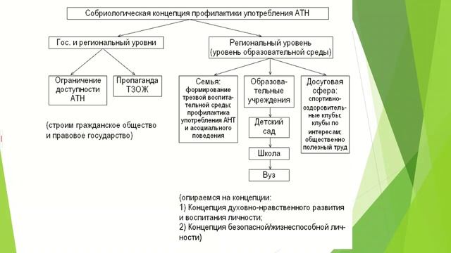 Уроки о Важном