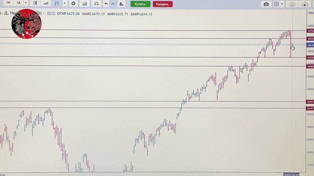 Обзор рынка акций ММВБ на 14.10.2025. Курс доллара. Нефть. РТС. Теханализ акций